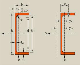 perfil u de abas paralelas, canais UPE, Vigas U